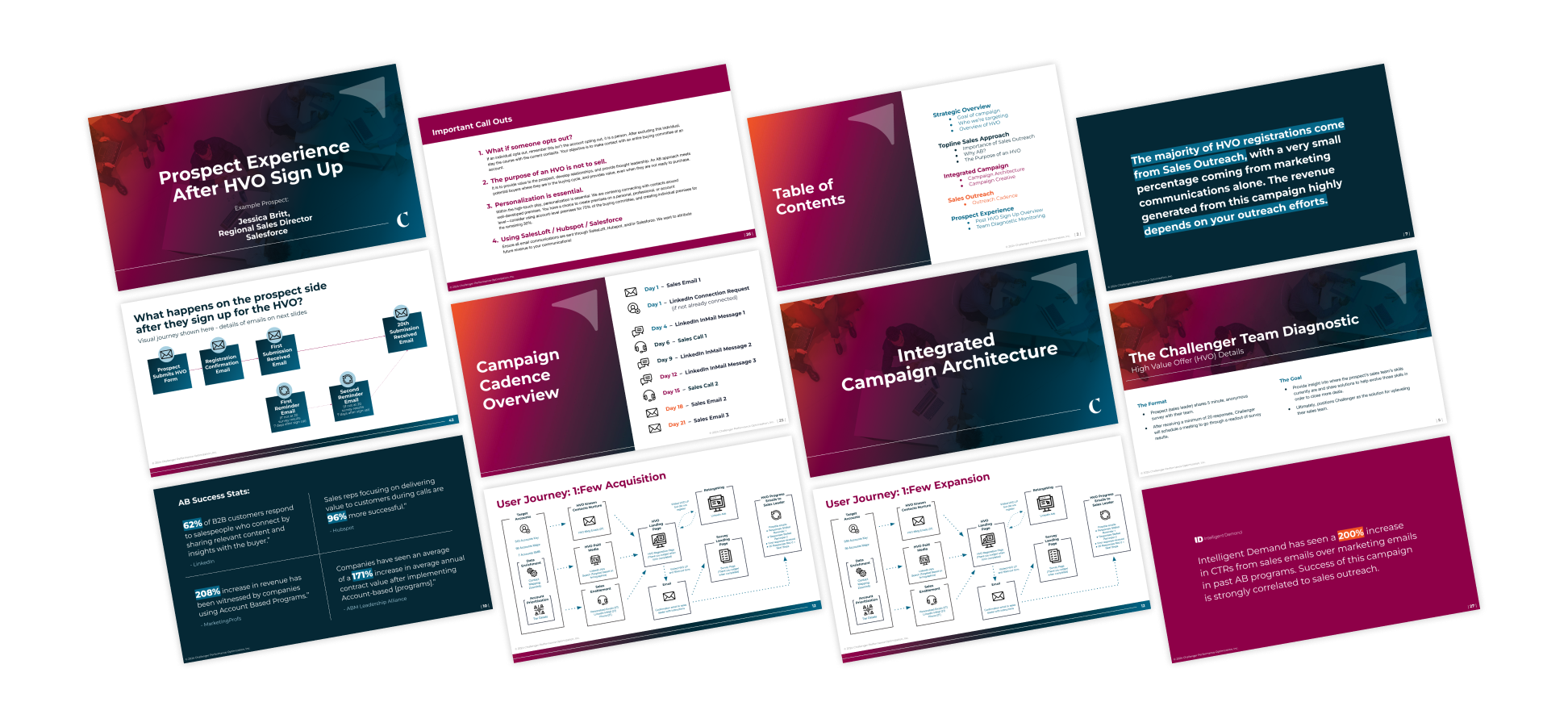 Challenger, Inc. | Intelligent Demand